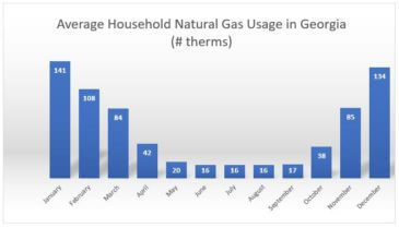 Cumming GA - Natural Gas Rates, Plans and Suppliers